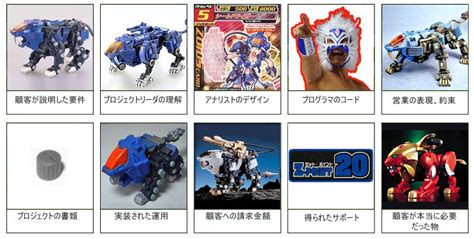 顧客が本当に必要だったもの ゾイド徒然草