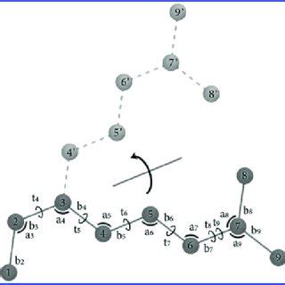 Classical Internal Coordinate Representation Z Matrix For A Small Download Scientific Diagram