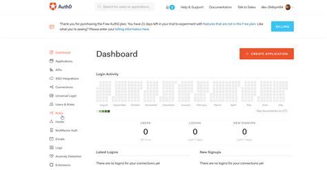 Dynamic Authorization With GraphQL And Rules