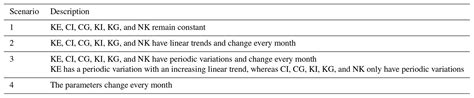 Hess A Time Varying Parameter Estimation Approach Using Split Sample