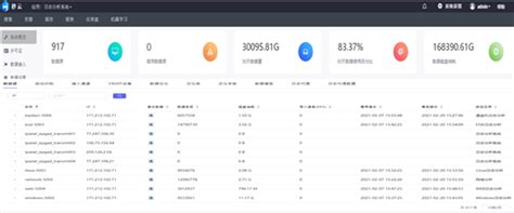 秒云与飞腾智能日志分析联合解决方案 数字飞腾门户