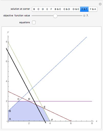 Graphical Linear Programming For Two Variables Wolfram Demonstrations Project