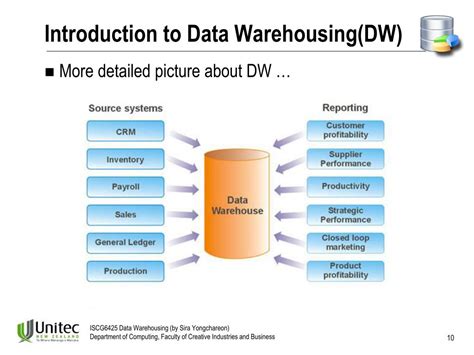 Ppt Iscg 6425 Data Warehousing Dw Week 1 Introduction To Data Warehousing Powerpoint
