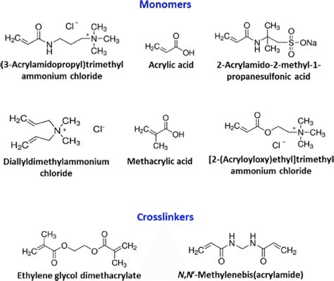 Chemical Structure Of Some Monomers And Crosslinkers Commonly Used In Download Scientific
