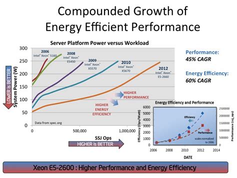 Server Efficiency Aligning Energy Use With Workloads
