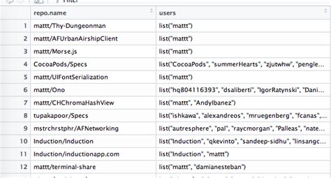 Creating A Graph From Neo4j Data In R Stack Overflow
