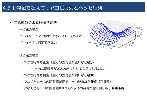 Dl輪読会 Deep Learning 第4章 数値計算 Pdf