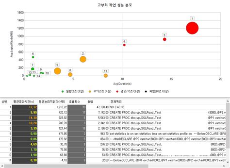 Sqlbigeyes 핵심 기능 10 선 Sqlroad Sql Server 튜닝 컨설팅 기업 Mssql
