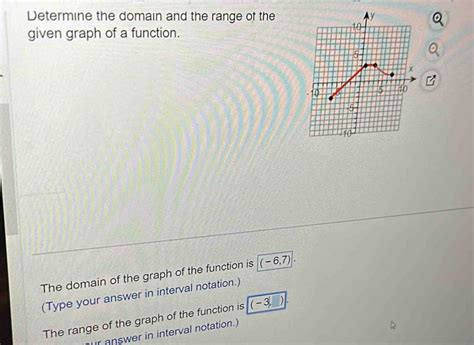 Solved Determine The Domain And The Range Of The 6 Given Graph Of A Function B The Domain Of