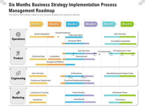 Six Months Business Strategy Implementation Process Management Roadmap Powerpoint Slides