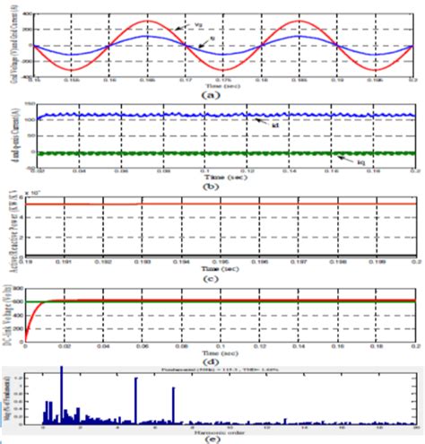 Asoka Technologies Comparative Analysis Of Lcl Filter With Active And