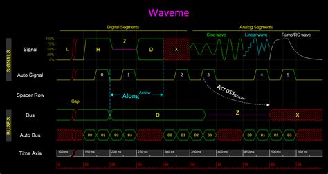 Waveme Download And Examples Waveme