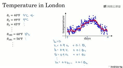 【深度学习笔记】动量梯度下降法动量梯度下降算法 Csdn博客