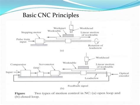 Cncpresentation CNC lathe machine