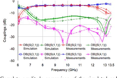 Figure 8 From A Lumped Element Wideband 3 Db Quadrature Hybrid