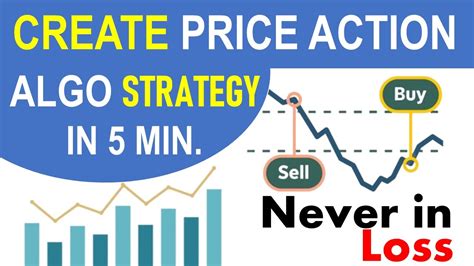 Create Algo Strategy In Just 5 Minute Margin 10 000 Only Youtube