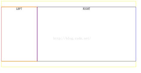asp网页布局详解及css div应用 csdn博客