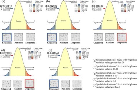 Spatial Distribution Of Pixels With Llt Values In The Same Range From