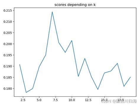 基于kaggle欧洲国家太阳能发电数据集进行聚类分析kaggle 聚类 Csdn博客 基于kaggle欧洲国家太阳能发电数据集进行聚类分析kaggle 聚类 Csdn博客