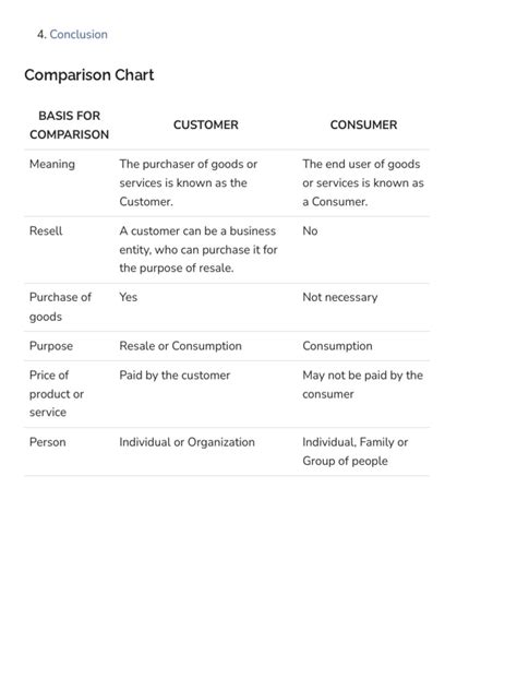 Difference Between Customer And Consumer With Comparison Chart Key Differences Pdf