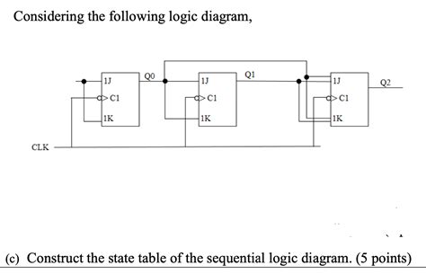 Solved Considering The Following Logic Diagram And Construct