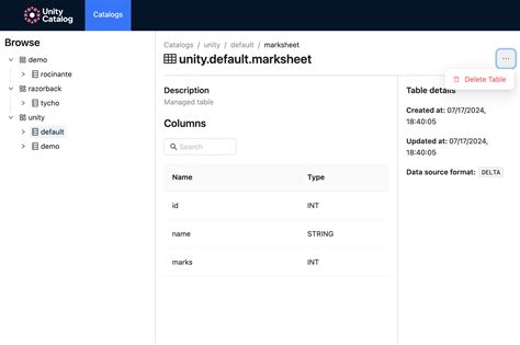 Ui Unity Catalog