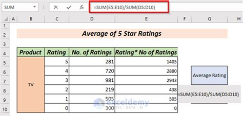 How To Calculate A 5 Star Rating Average In Excel 3 Easy Ways