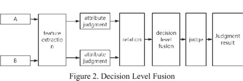 Figure 2 From A Multimodal Emotion Recognition Method Based On Speech