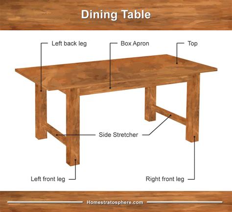 What Are The Main Parts Of A Table