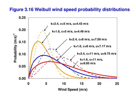 Ppt Publisher Earthscan Uk Homepage Uktabid101808 Powerpoint Presentation