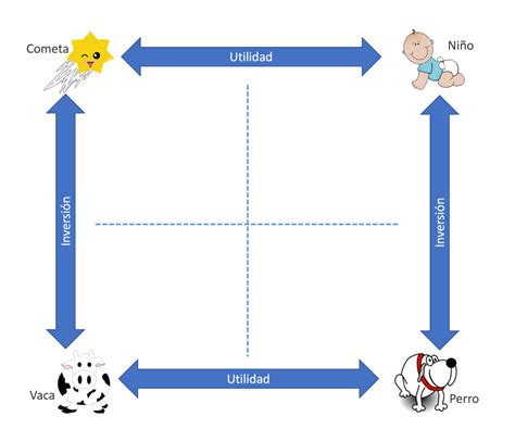 Matriz Priorización Vacía Campus Digital Idyd