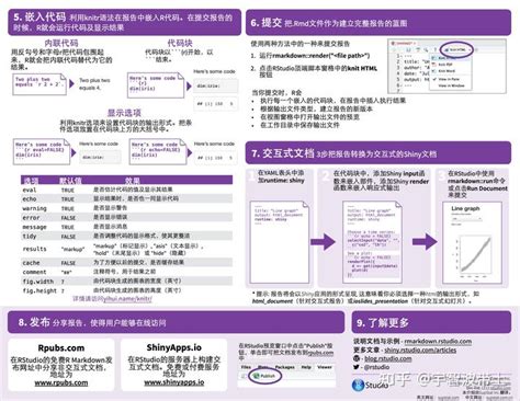 R语言——常用包速查表 知乎