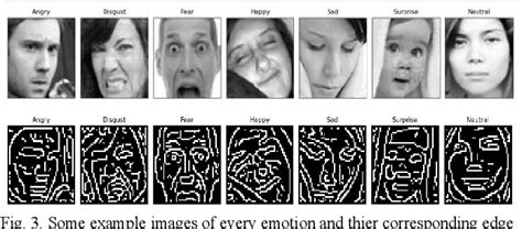 Figure 1 From Facial Emotion Recognition Method Based On Canny Edge