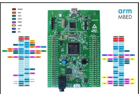 Thiết Kế Chế Tạo Bộ Kit Thí Nghiệm điều Khiển Tự động đồ án Tốt Nghiệp Ngành Công Nghệ Kỹ Thuật