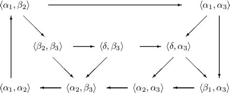 figure 5 from an elementary approach to the mapping class group of a