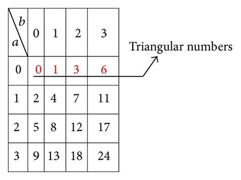 Integer Pairs Coded With Tng Function Download Scientific Diagram