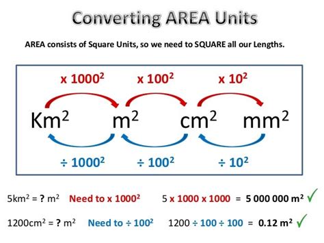 Converting Metric Units