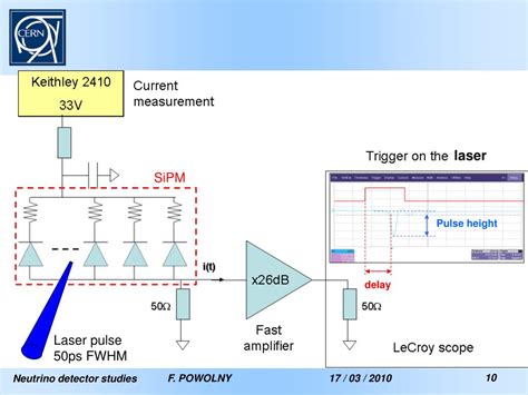 Ppt Electronics For Sipm Readout Powerpoint Presentation Free Download Id4438810