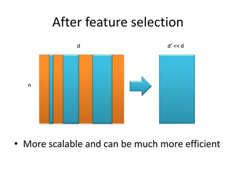 Ppt Unsupervised Feature Selection For Multi Cluster Data Deng Cai Et