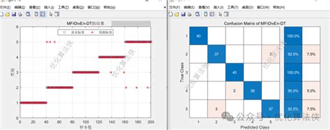 【源自一区】分数阶散度熵及其5种多尺度熵7种分类器的状态识别和故障诊断（附matlab代码）分数阶频带熵 Csdn博客