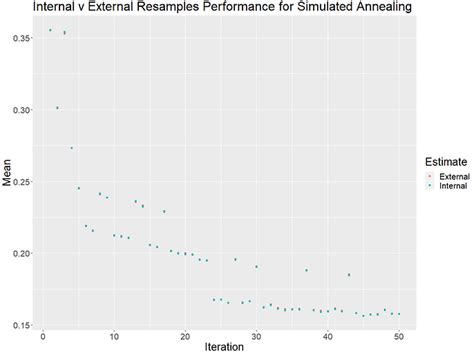 How To Perform Feature Selection With Caret Step By Step Data Science