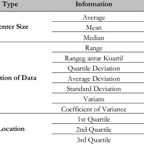Calculation Results Of Final Test Questions Download Scientific Diagram