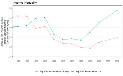 R How To Create A Legend And Change The Point Shape In Ggplot Stack Overflow