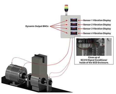 Vibedefense™ Automated Vibration Monitoring Kit Ctc