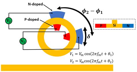 Ring Resonator With Two Time Modulated Point Perturbations Side Download Scientific Diagram