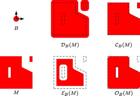 Illustration Of The Four Basic Morphological Operators Defined By The Download Scientific