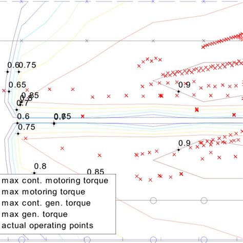 Engine Efficiency Map With Operating Point Download Scientific Diagram