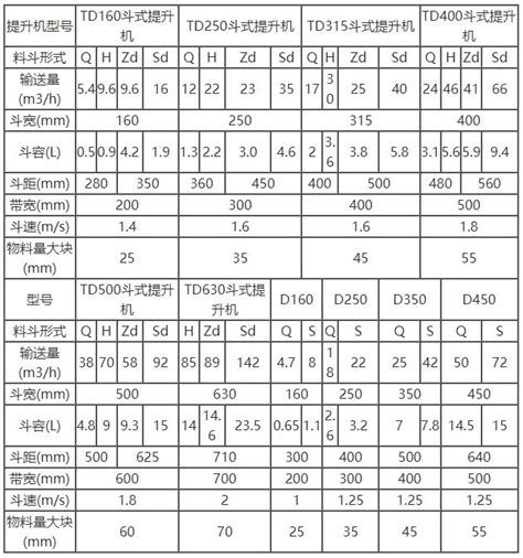兴晔告诉您如何挑选适合的斗式提升机之td型 哔哩哔哩