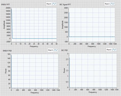 Not Getting The Expected Results With The Psd And Fft Functions Ni
