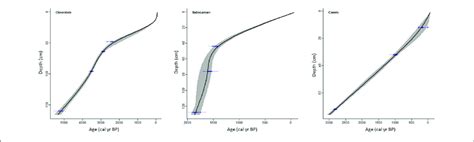 age models for previously unpublished cores download scientific